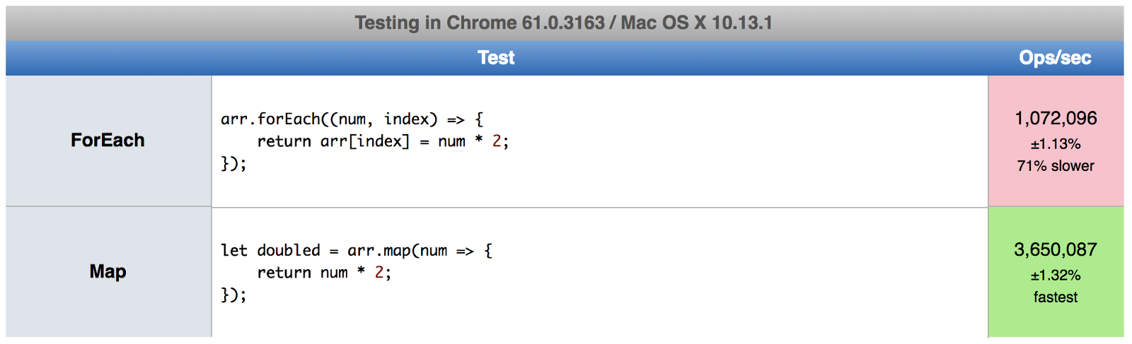  JavaScript Map ForEach 
